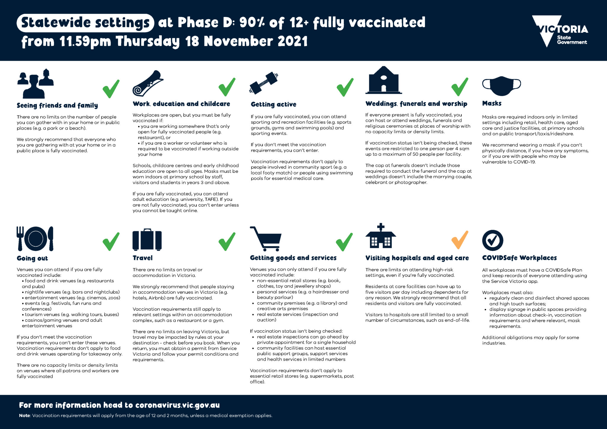 Timeline Of Every Victoria Lockdown (Dates & Restrictions) | Big ...