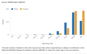 Timeline Of Every Victoria Lockdown (Dates & Restrictions) | Big ...