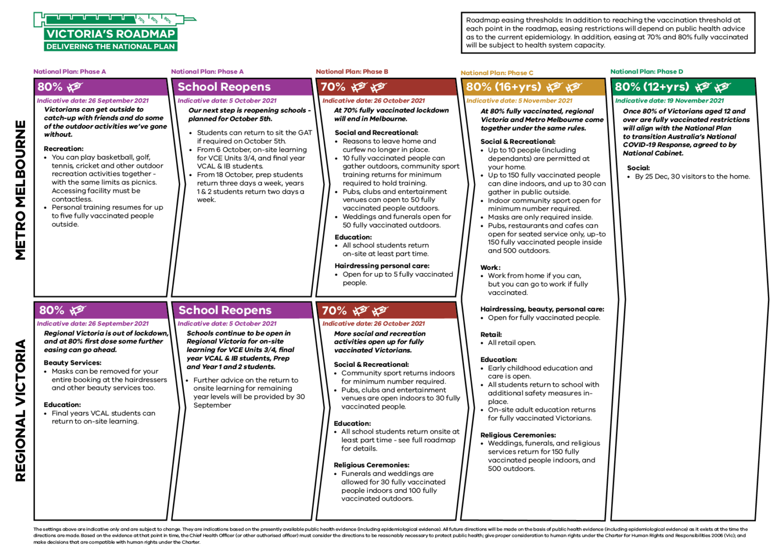 Timeline Of Every Victoria Lockdown (Dates & Restrictions) | Big ...